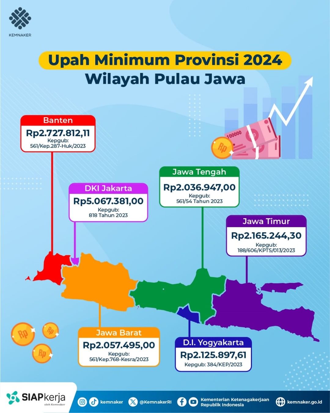 Upah Minimum Provinsi (UMP) 2024 | Lengkap se Indonesia - Farazinux
