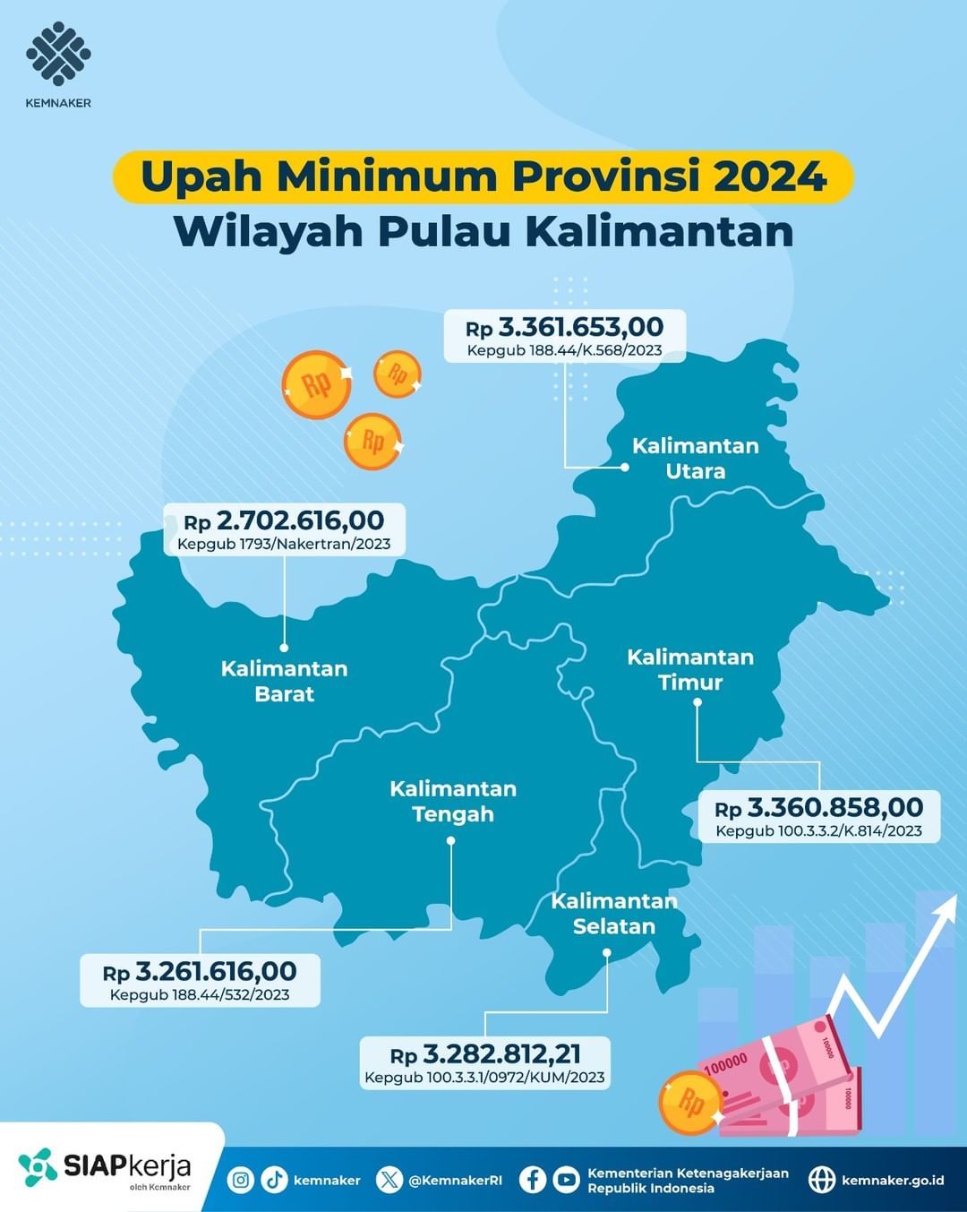 Upah Minimum Provinsi (UMP) 2024 | Lengkap se Indonesia - Farazinux